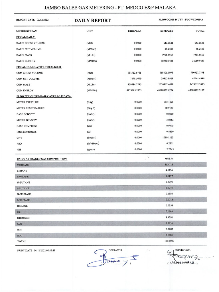 Daily Report Medco 3 Desember 2022 | PDF
