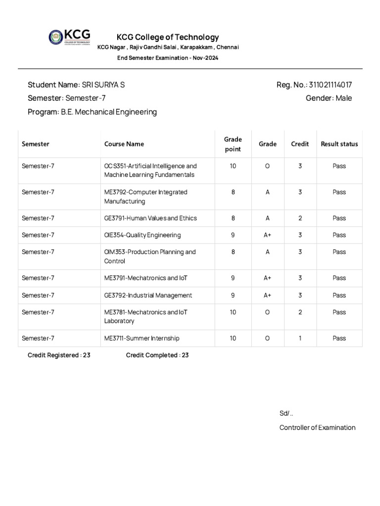 Semester 7 Examination Results | PDF