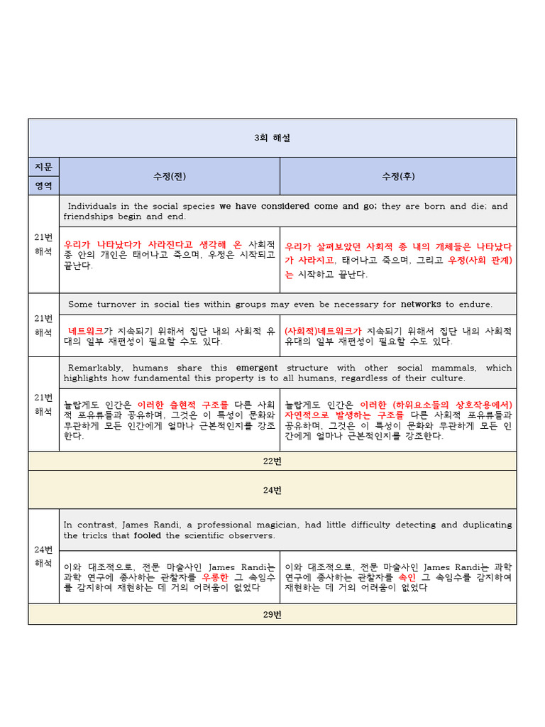 Attention Everyone 1 | PDF