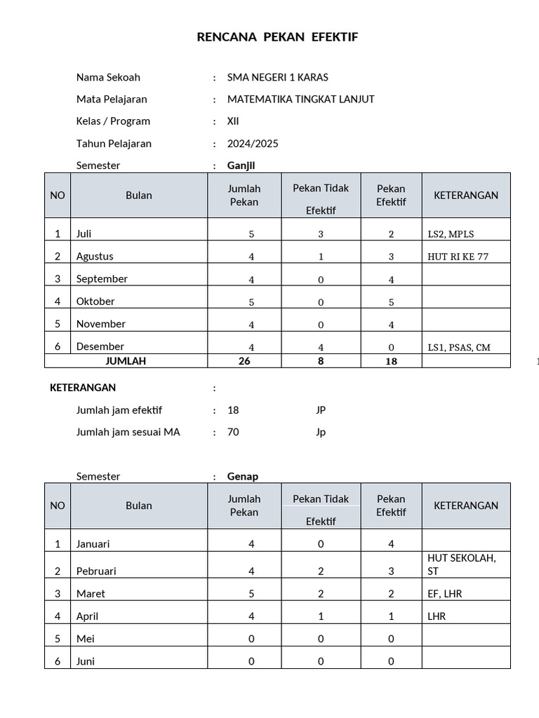 Rencana Pekan Efektif Matematika XII | PDF
