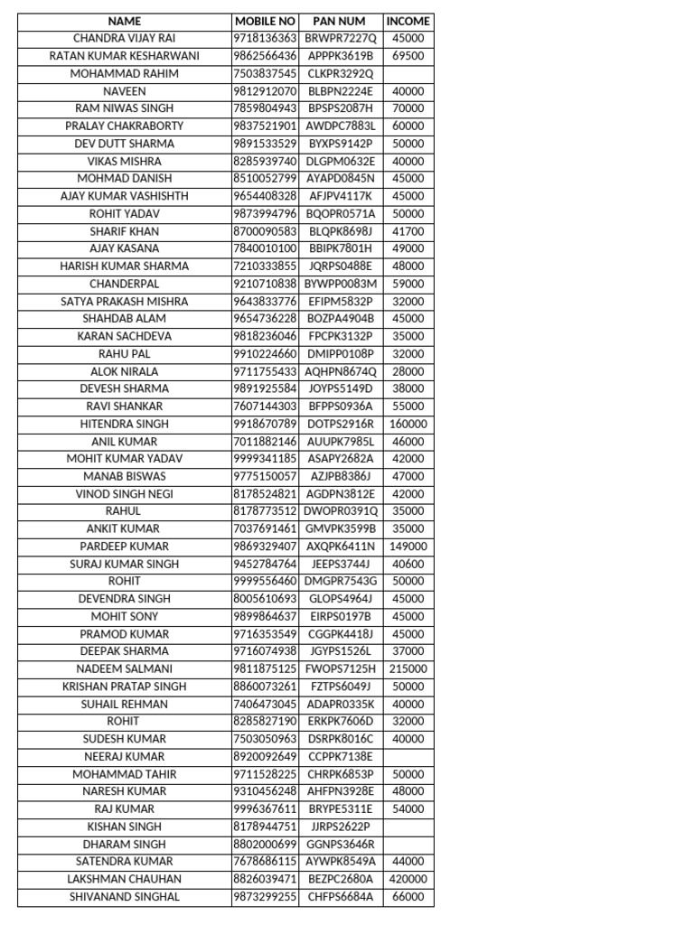 SCB ND Yes Mis | PDF