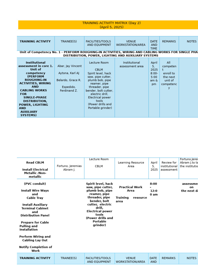 Training Activity Matrix for TESDA | PDF | Components | Electrical ...