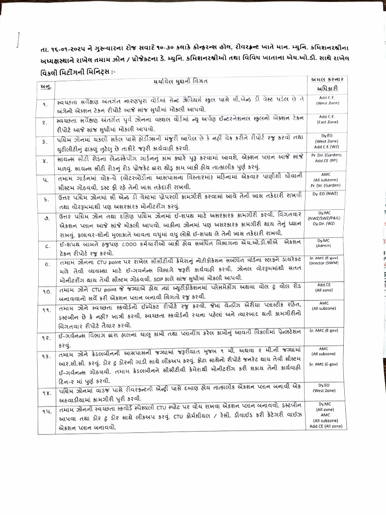 Signed Minutes of Weekly Review Meeting Dated 160125 | PDF