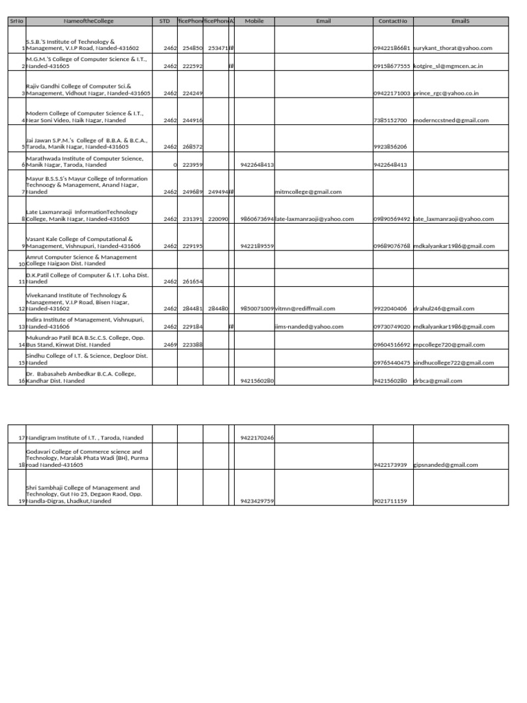 Nanded College Contact Information List | PDF