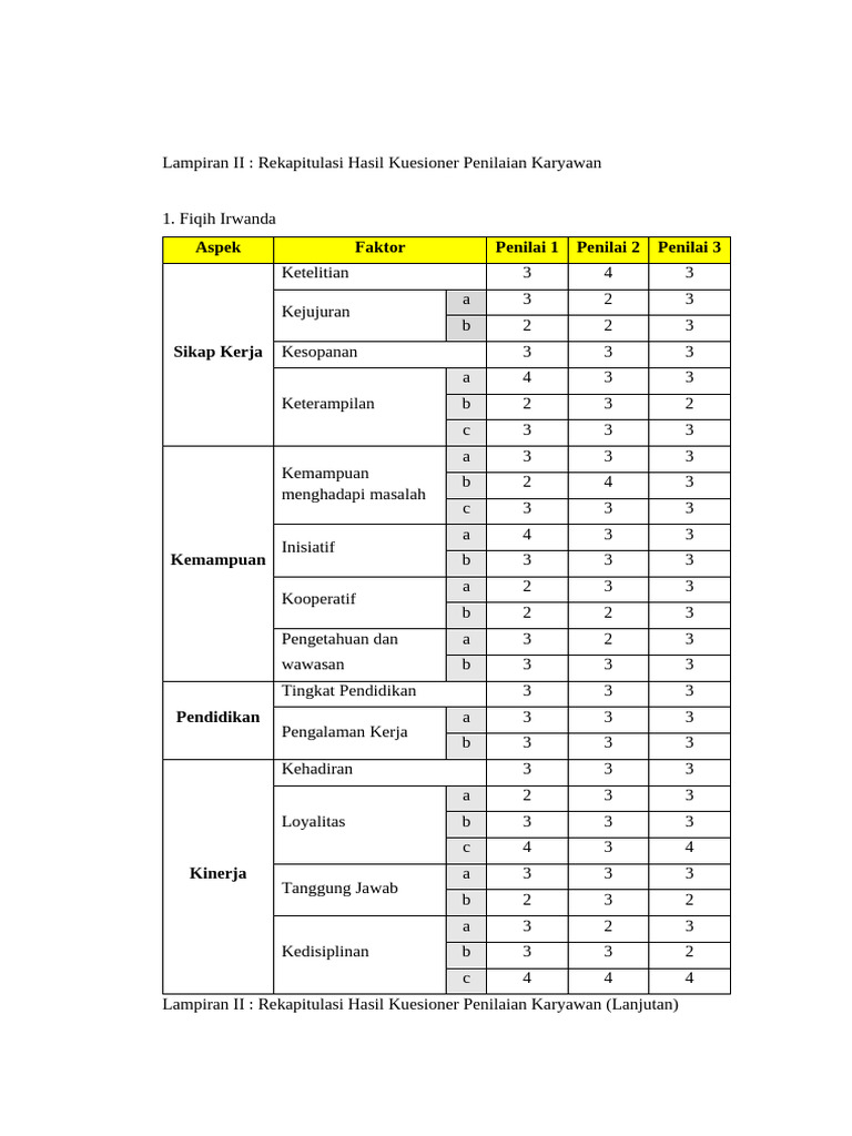 Lampiran 2 Hasil Kuesioner | PDF