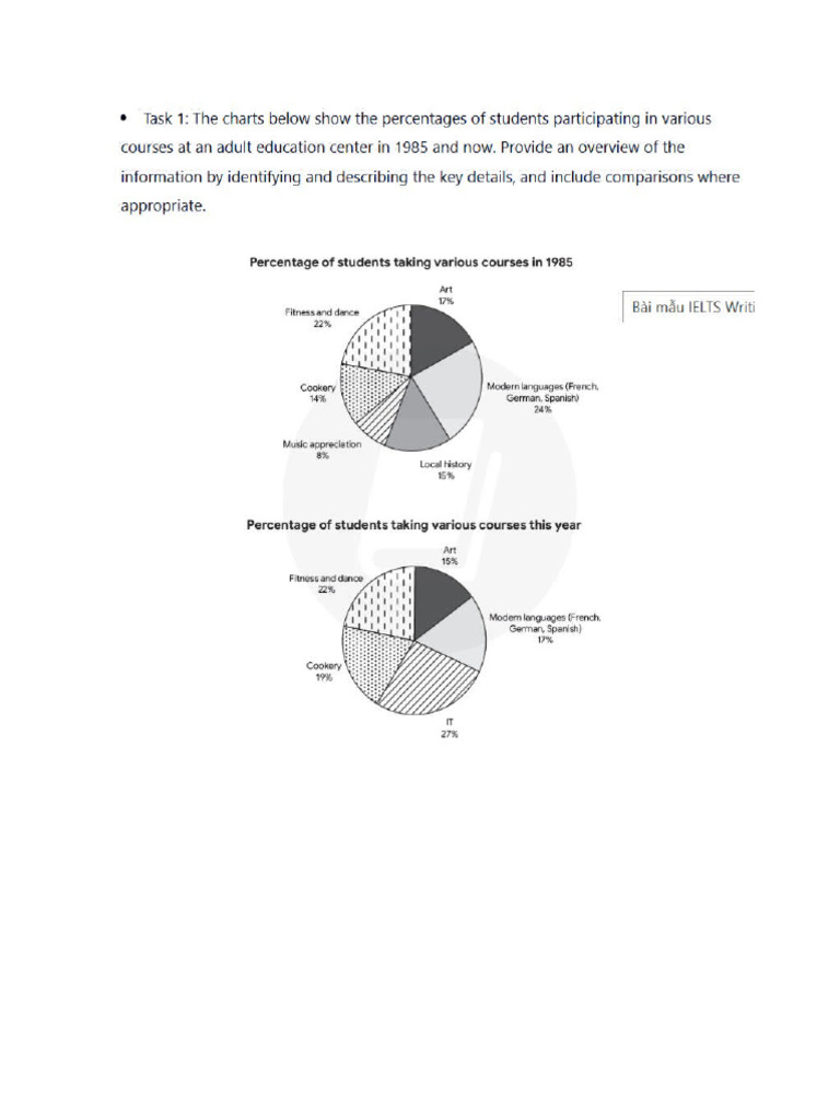 The Pie Charts Provided Information About What Courses Students Took ...