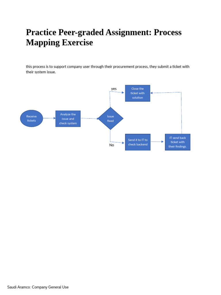 Practice Peer | PDF