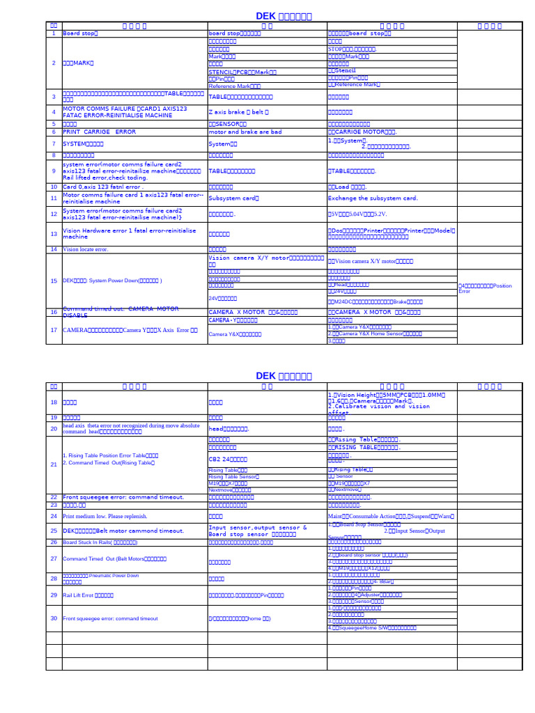 Dek 维修参考手册 | PDF