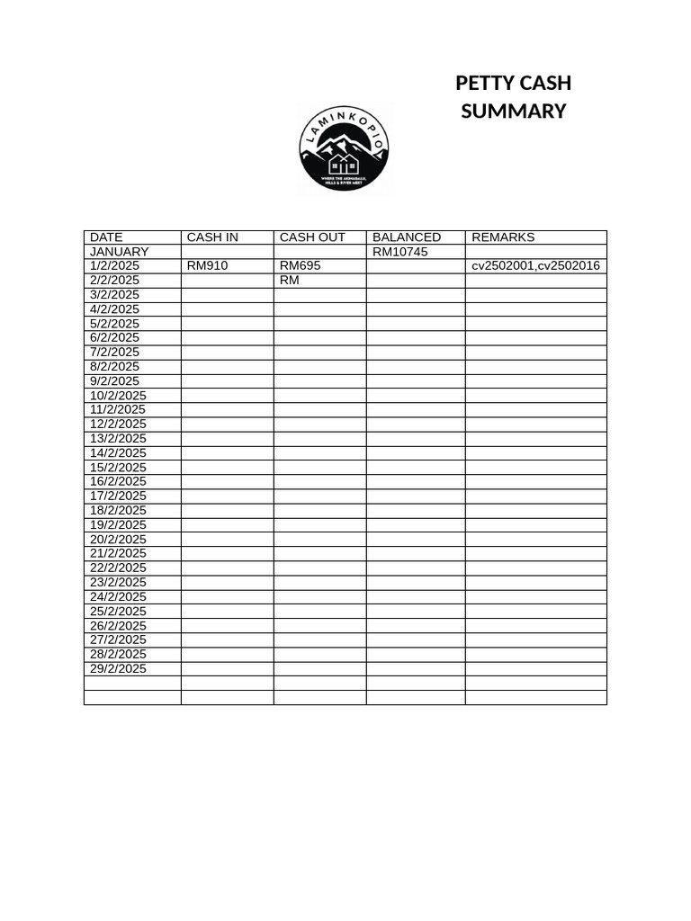 Petty Cash Summary and Expenses Report | PDF