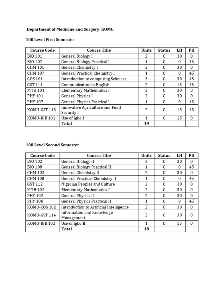 100 Level Course Outline For KOMU Department of Medicine and Surgery | PDF