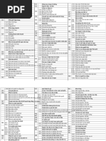 TÀI LIỆU 2- HỆ THỐNG TÀI KHOẢN THÔNG TƯ 200 | PDF