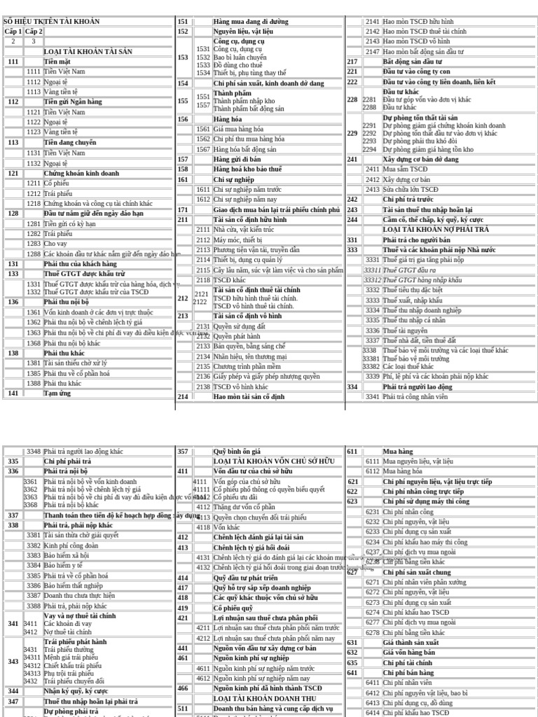 DANH Má C Há THá NG TÃ I KHOáº N Káº TOÃ N DOANH NGHIá P | PDF