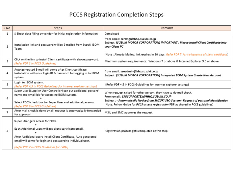 PCCS Registration Completion Steps | PDF | Login | Password