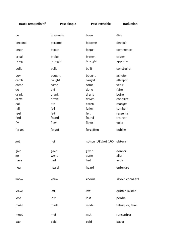 English Verb Conjugation Guide | PDF | Grammar | Linguistic Typology