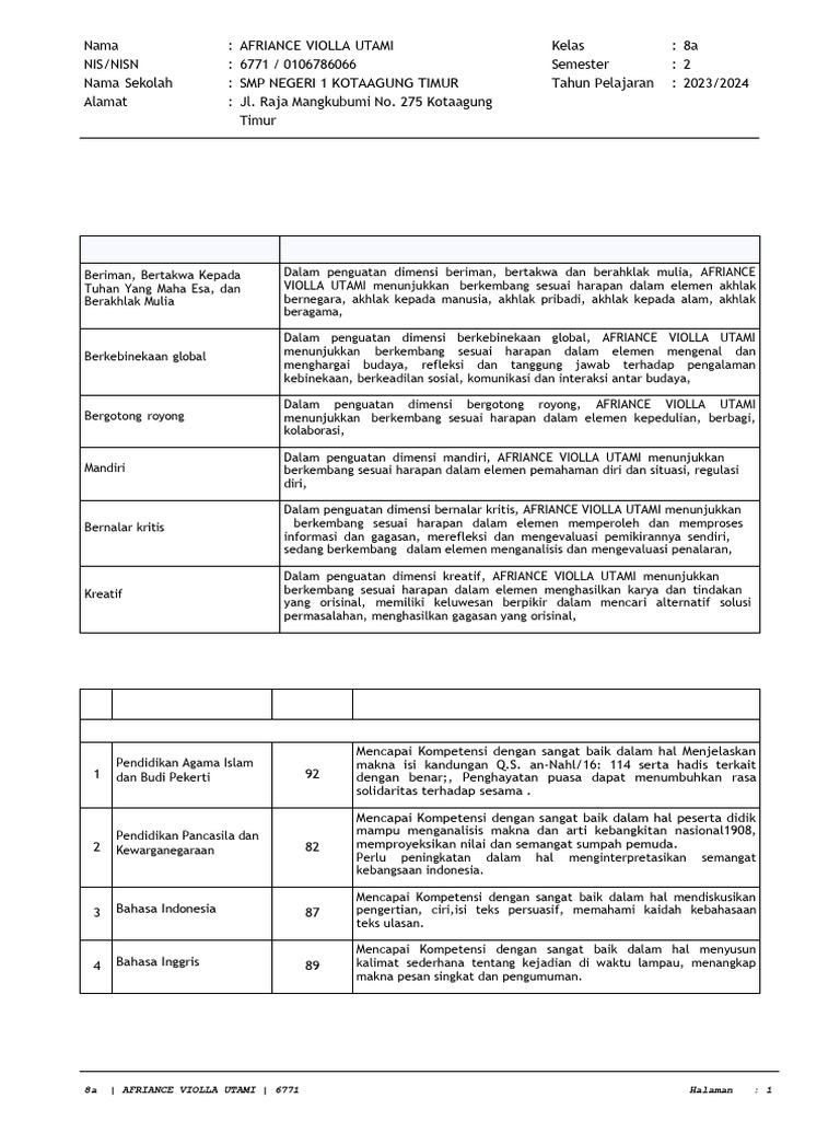 Umpan Balik Rapor 1 | PDF