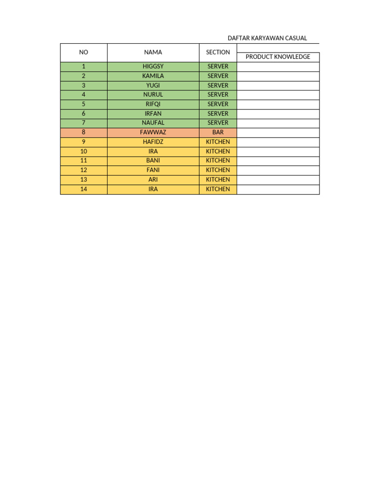 Penilaian Casual | PDF