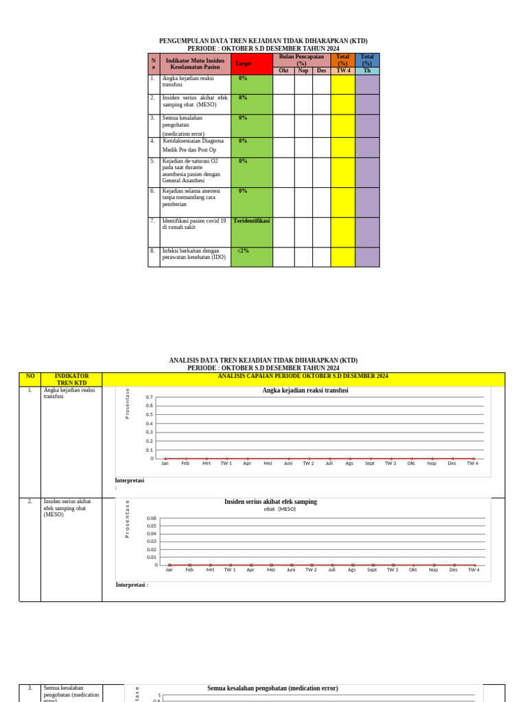PMKP 9.a. Pengumpulan Data Tren KTD | PDF
