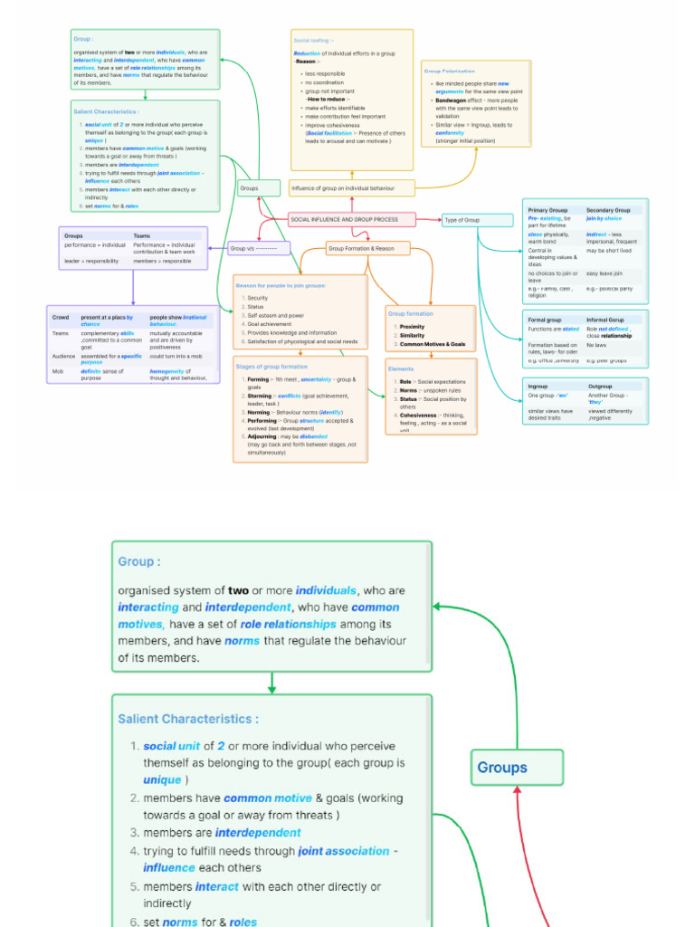 Phycology CH 7 Ming Map Print | PDF