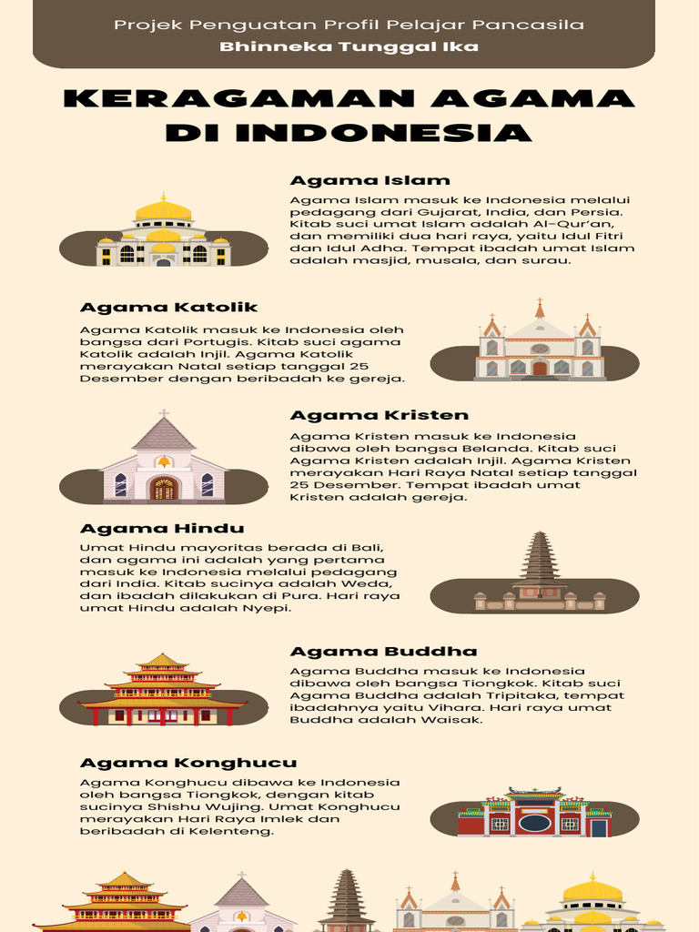 Keragaman Agama di Indonesia Infografis P5 Krem Ilustratif | PDF