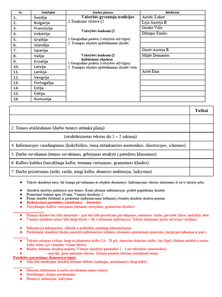 7c Pranesimai. Europos Saliu Kultura. Lankytini Objektai. | PDF