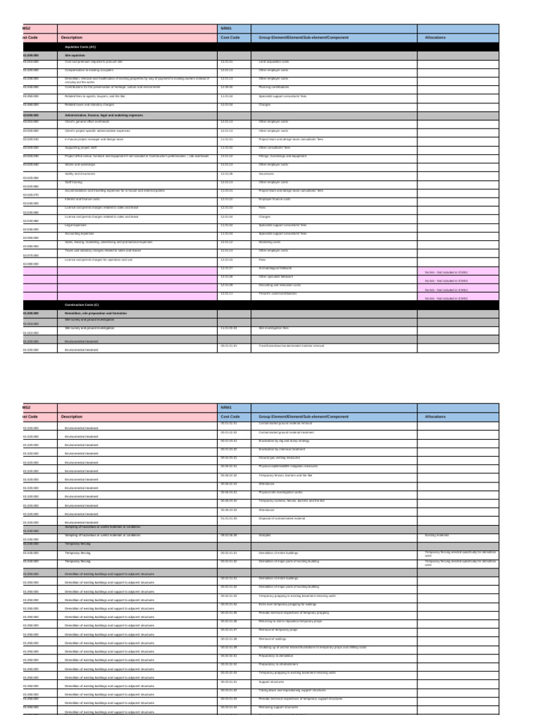 Nrm 1 Icms 2 Mapping v 1.00 | PDF | Deep Foundation | Basement