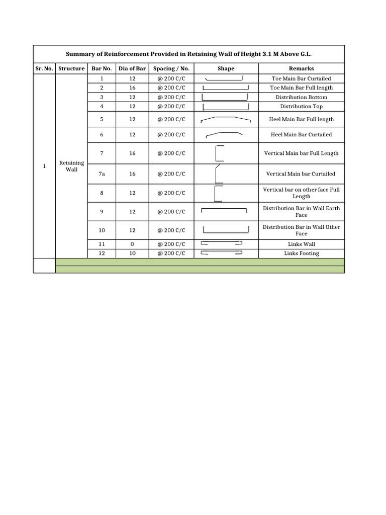 02. RET. Wall RM_Rail_3.1m Ht. @ GL_(R-3) | PDF | Force | Foundation ...