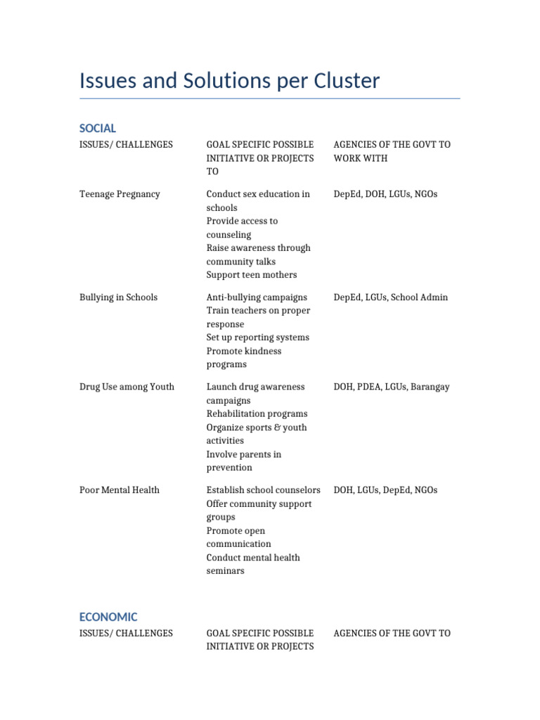 Youth and Community Challenges Solutions | PDF | Cost Of Living | Economies