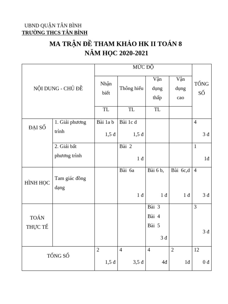 8_TB_De TK HK2_2020_2021 | PDF