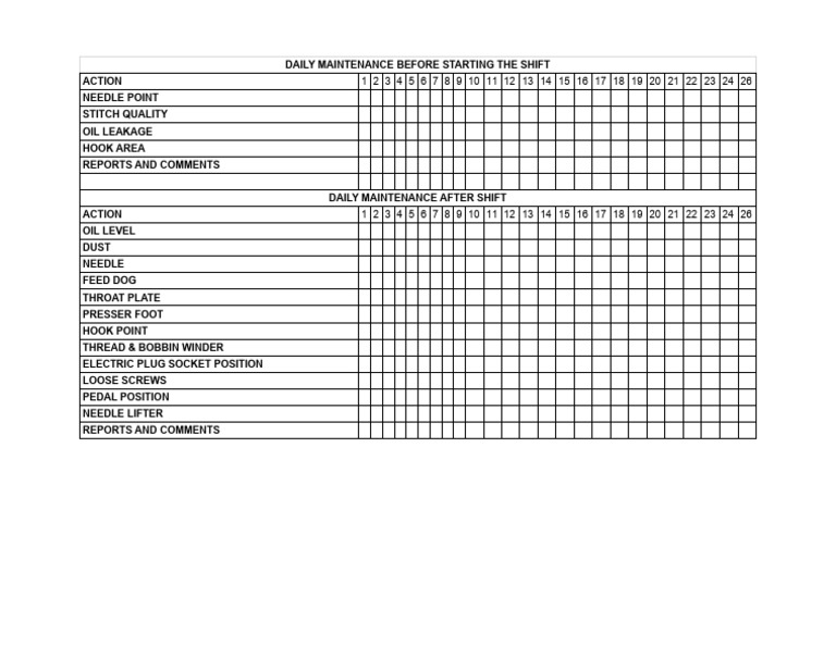 Daily Maintenance Checklist for Shifts | PDF