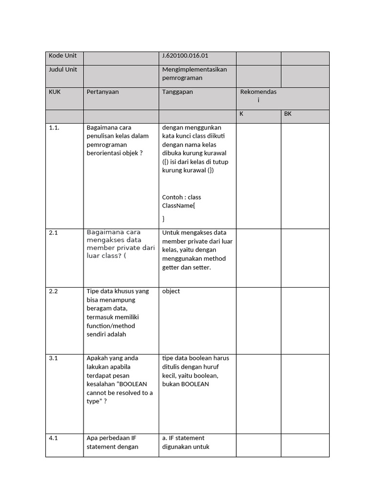 Menulis Kode Dengan Prinsip Sesuai Guidelines Dan Best Practices | PDF