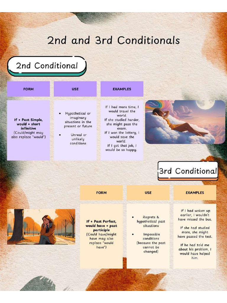 2nd and 3rd Conditionals | PDF