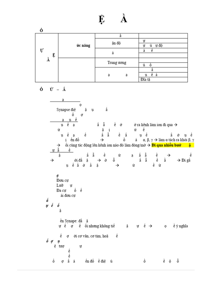 LT - SINH LÝ HỆ THẦN KINH | PDF