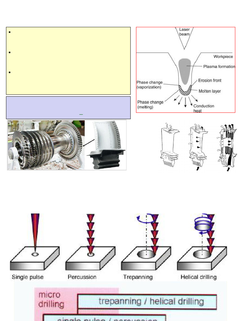 Laser Drilling Techniques for Aero Turbines | PDF | Metalworking | Physical Sciences