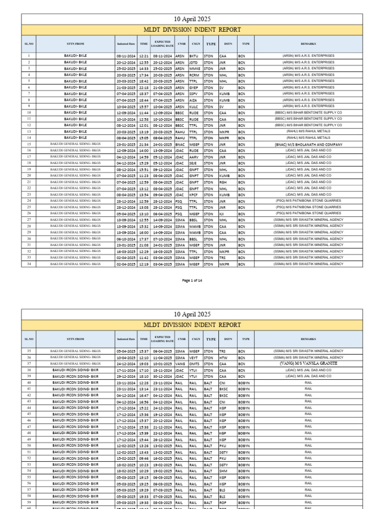MLDT Div Report 10-4-25 | PDF