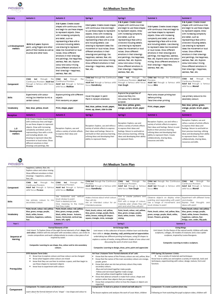 Art Medium Term Plan | PDF | Color | Paintings