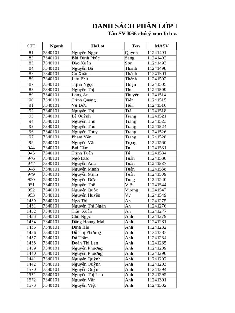 Bản Sao Bản Sao DS Phan Lop Tap Huan CNTT | PDF