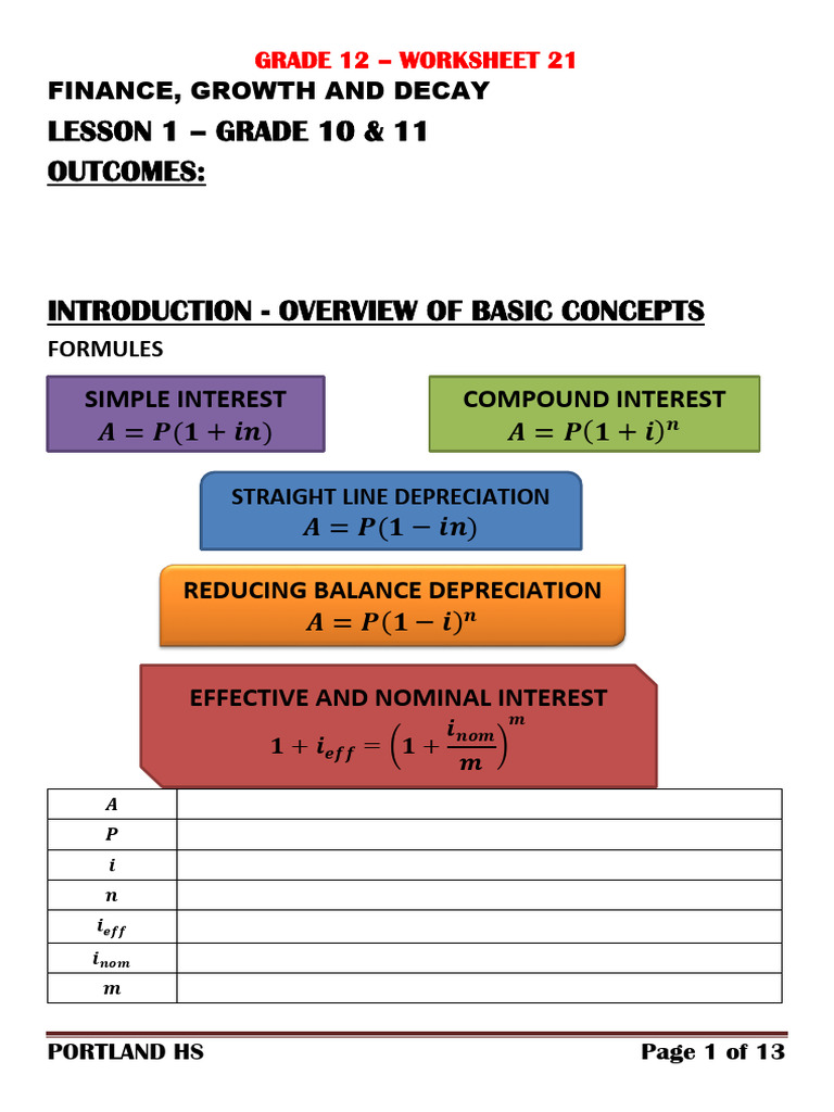 WS 21 Finance Lesson 1 Grade 10 and 11 | PDF | Interest | Debt
