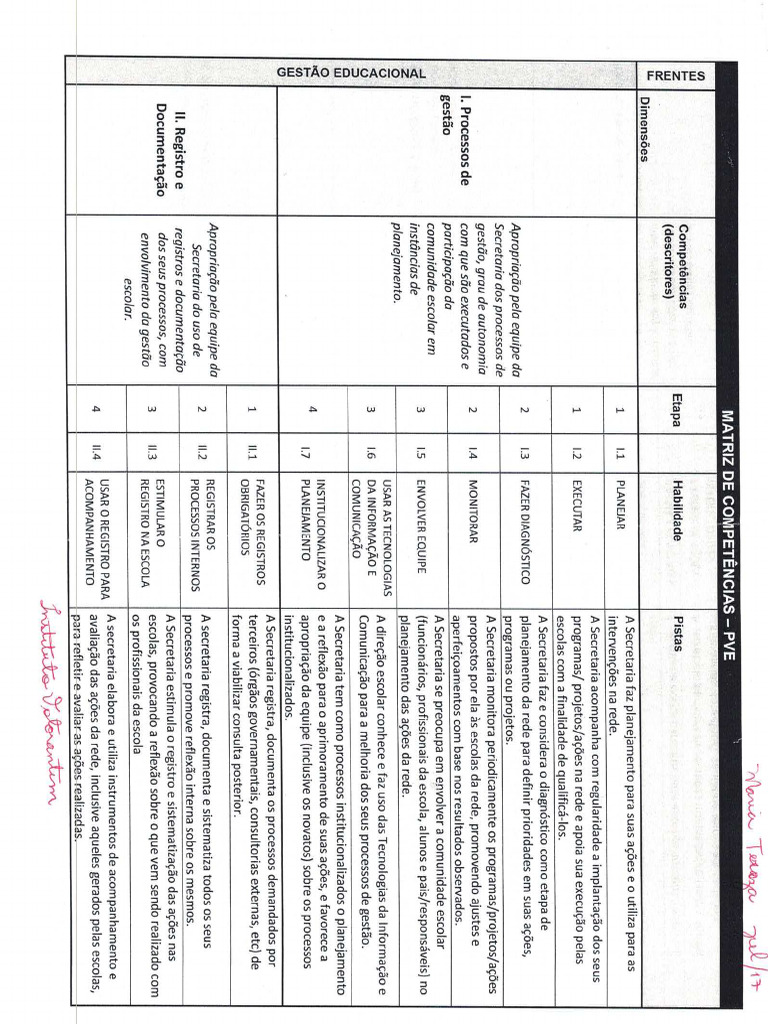 MATRIZ DE COMPETENCIAS PVE | PDF