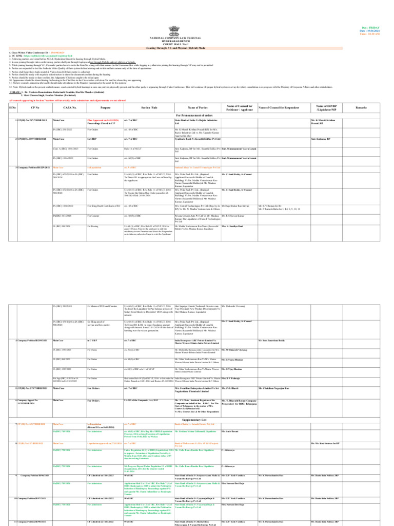 NCLT Hyderabad Cause List - April 2024 | PDF | Videotelephony | Insolvency
