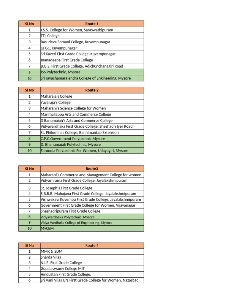 College List | PDF