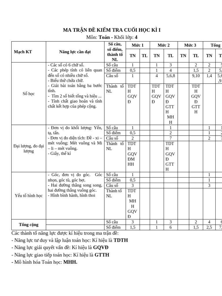 De Ma Tran Toan Lop 4 | PDF