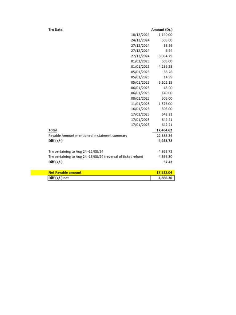 IDFC Loan Statement Summary | PDF