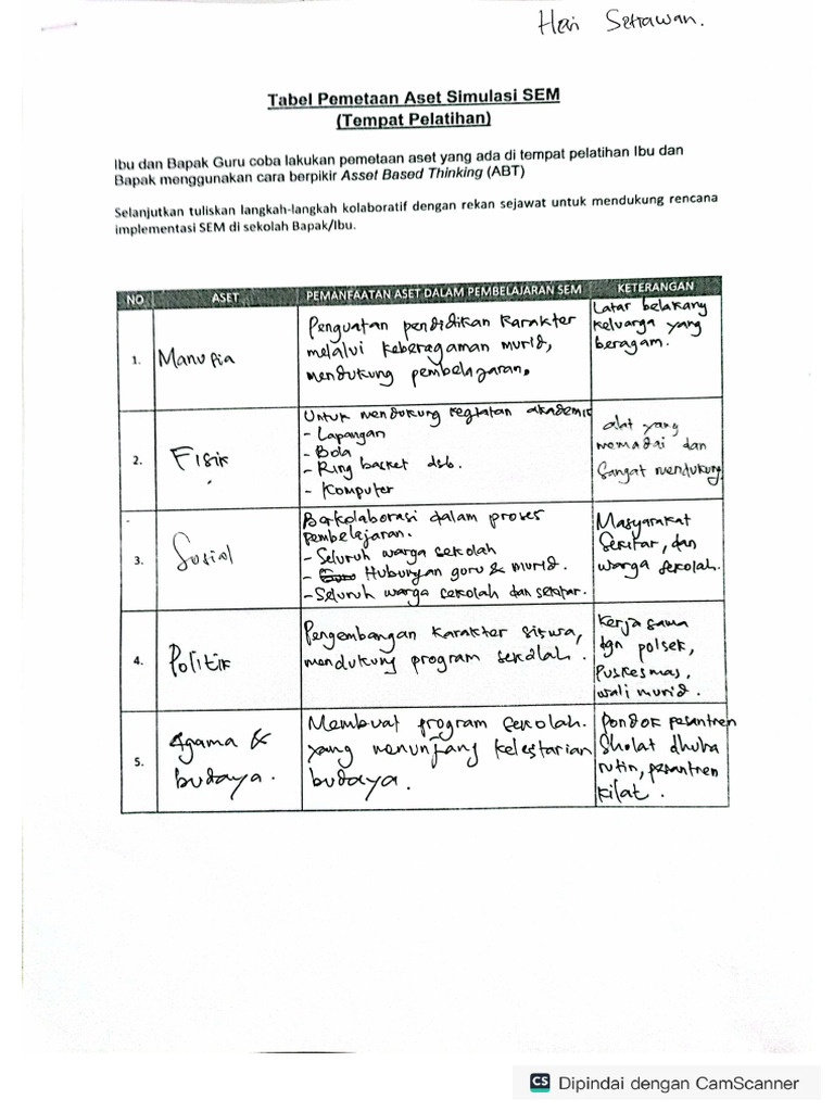 LK 4. Tabel Pemetaan Aset Kak Heri | PDF