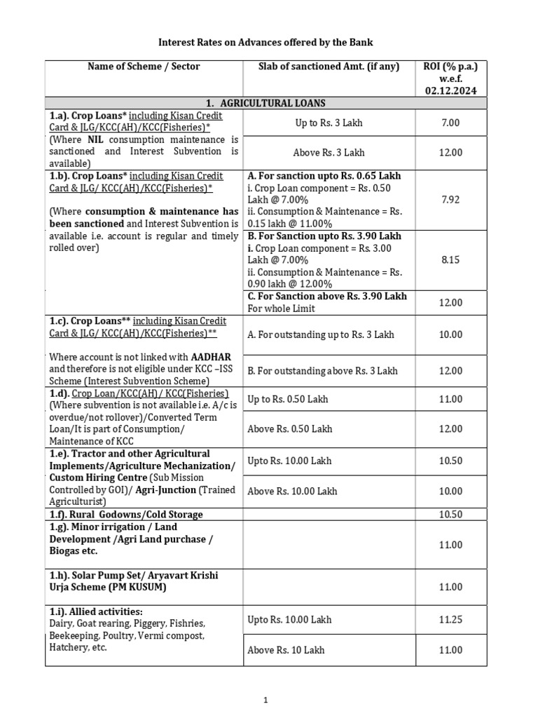 Bank Loan Interest Rates Overview | PDF | Financial Services | Personal ...