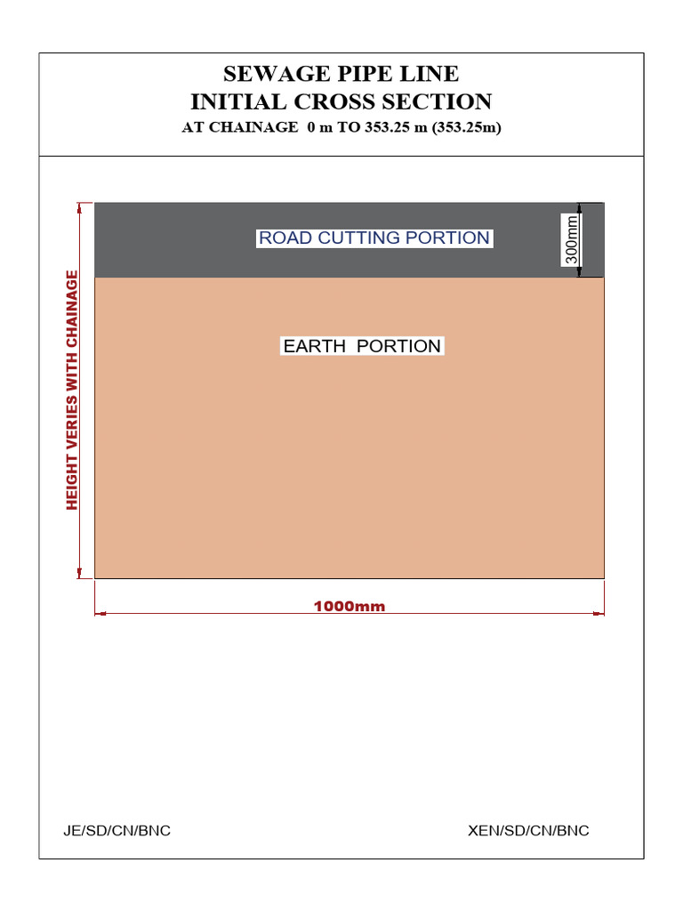 Sewage Pipeline Cross Section Details | PDF
