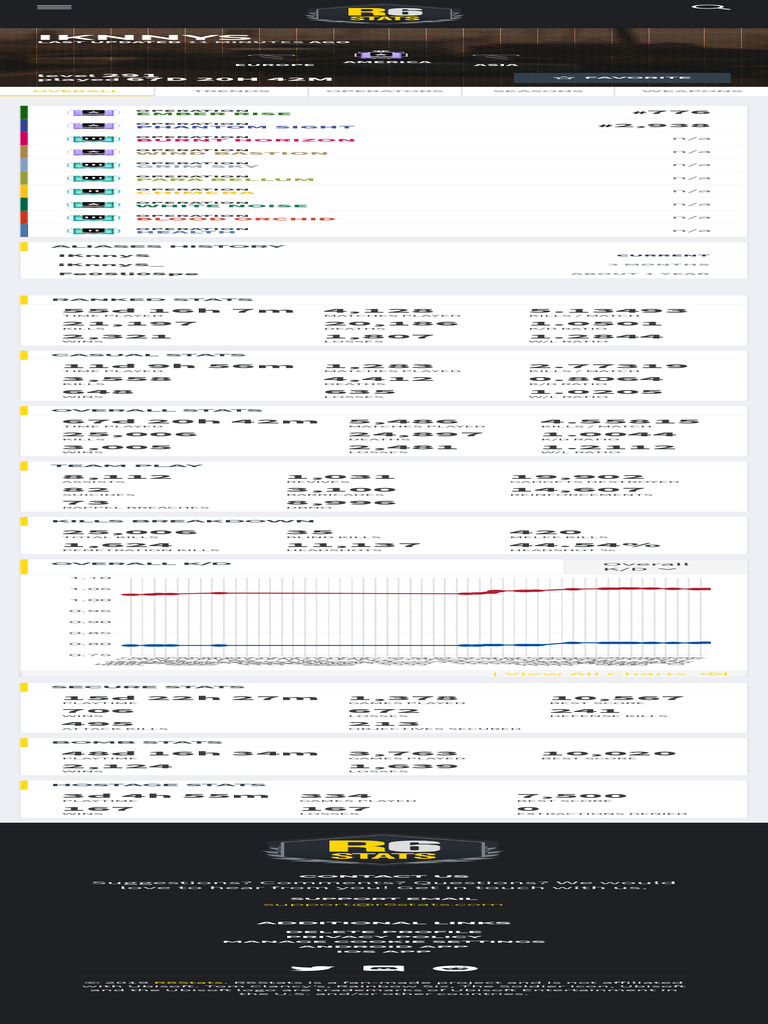 R6Stats Rainbow Six Siege Stats For IKnnyS On Ps4 | PDF