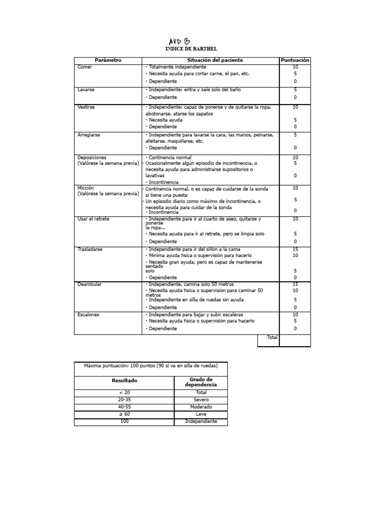 Indice de Barthel | PDF