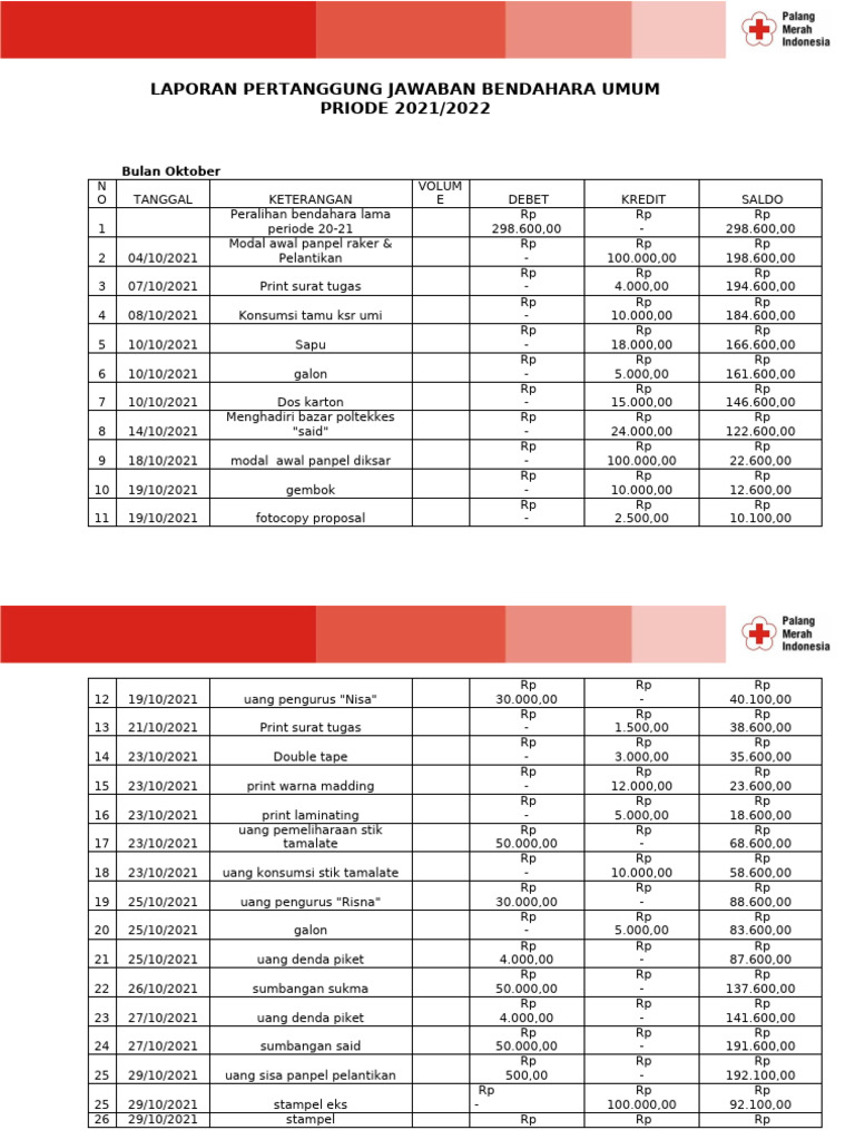 LPJ Divisi Humas-1 | PDF