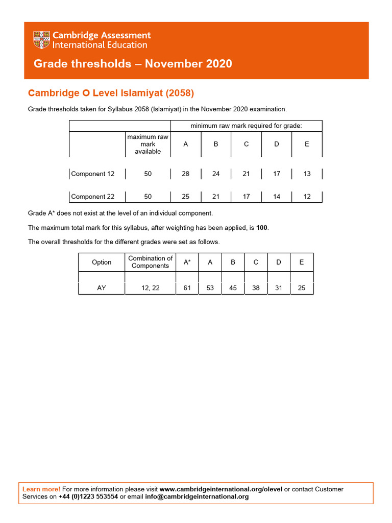 Grade Thresholds - November 2020: Cambridge O Level Islamiyat (2058) | PDF