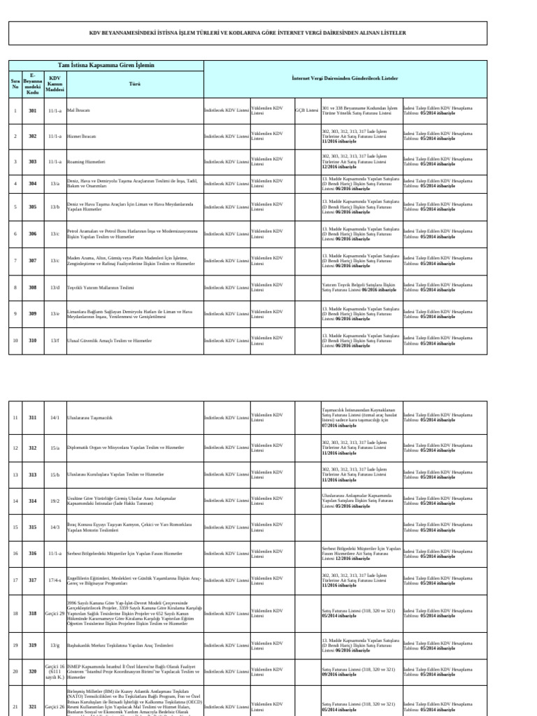 Ek1 (i̇ade Türleri̇ne Göre Gi̇ri̇lmesi̇ Gereken Li̇steler) | PDF